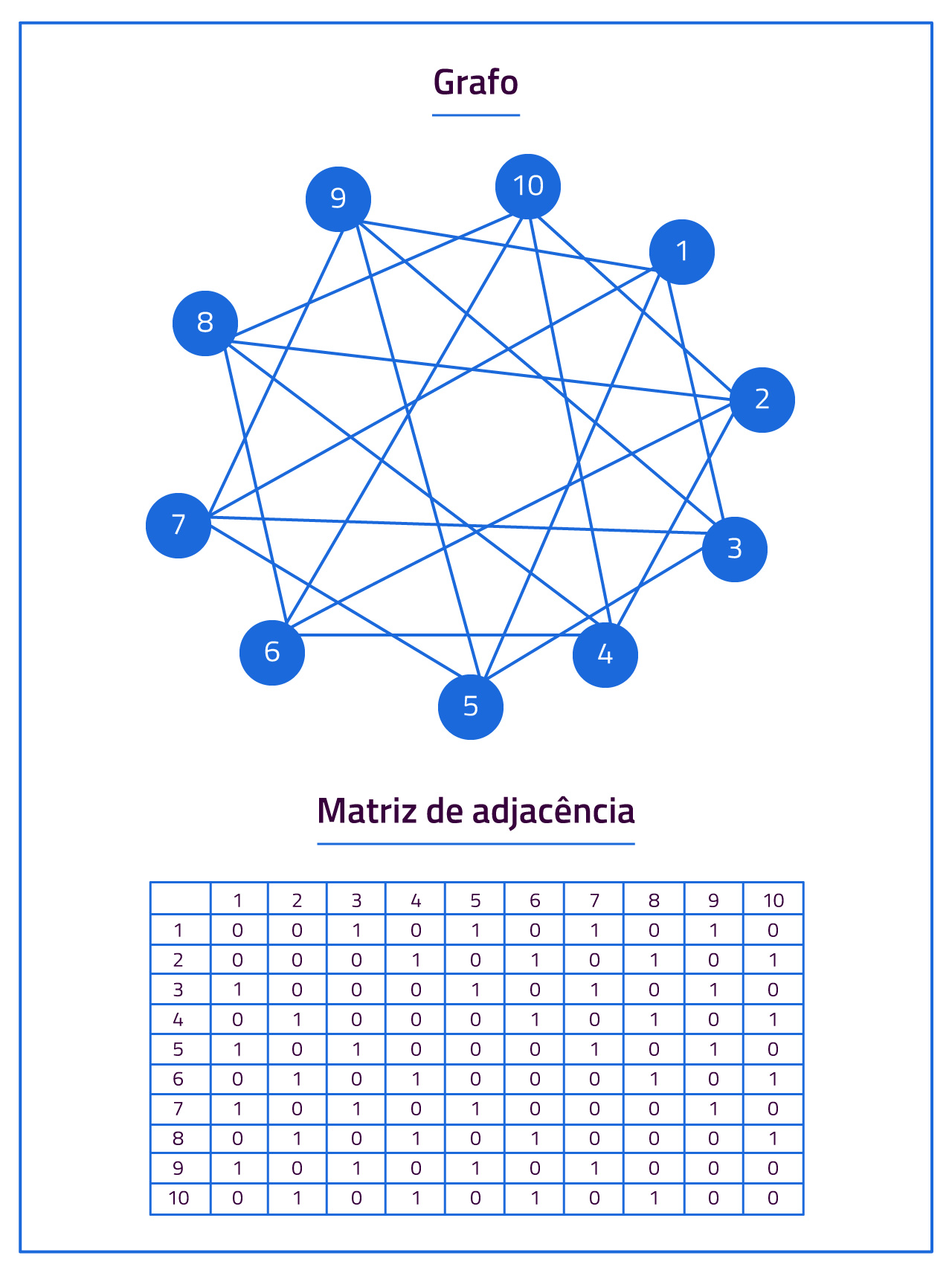 Grátis: Desafios: A teoria dos grafos é um importante instrumento da ...