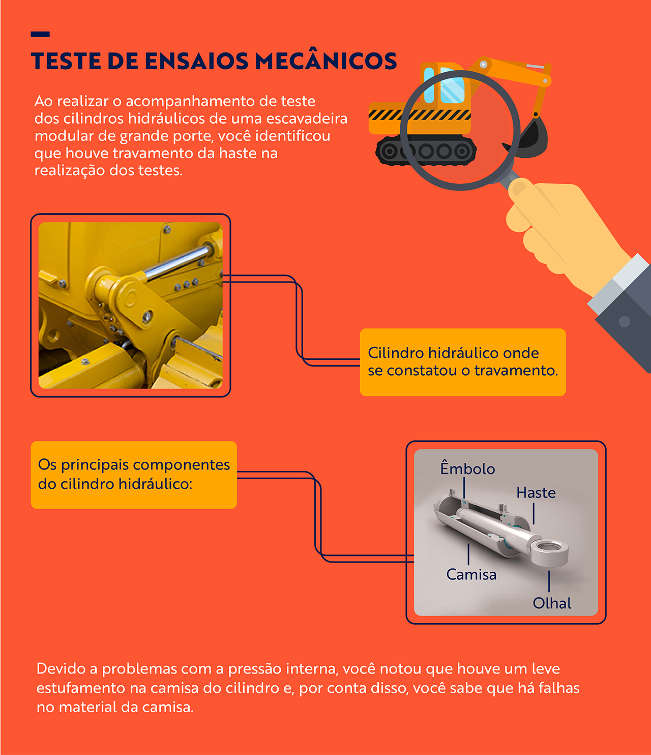 Desafio ensaios destrutivos e ensaios não destrutivos - Eletrotécnica