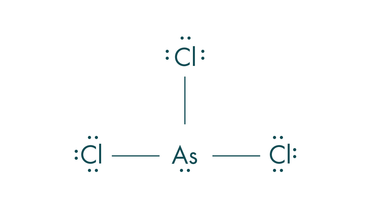 Qual das estruturas de Lewis representa corretamente as ligações entre ...
