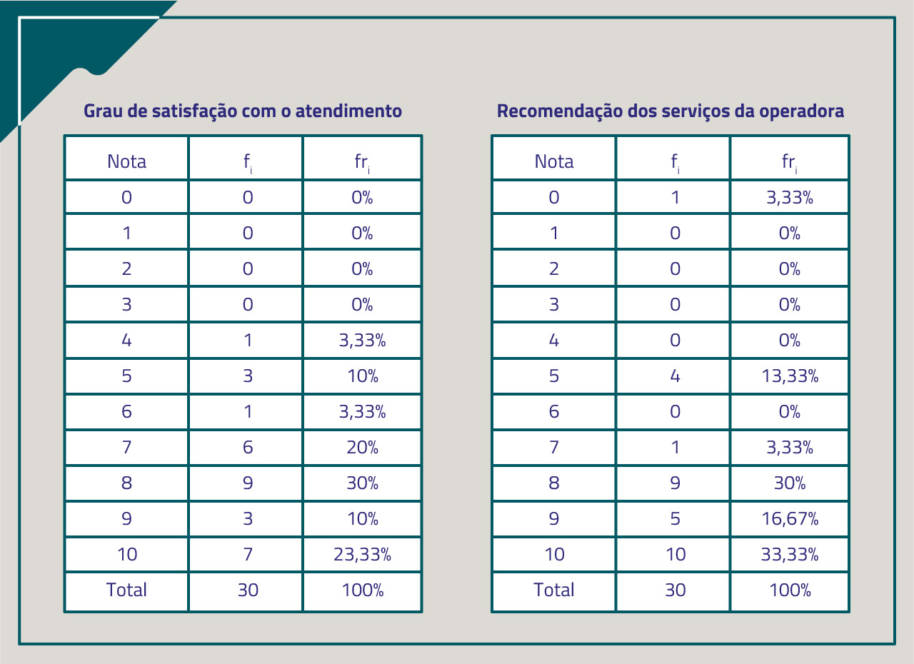 A estatística é um ramo da matemática que estuda a forma como obter e ...