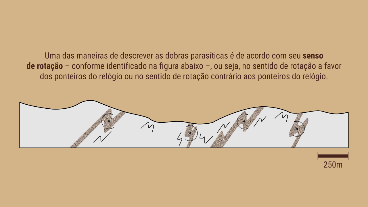 Grátis: As dobras parasíticas, também conhecidas como dobras menores ou ...